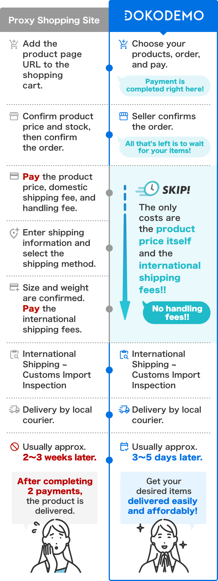 Japanese Online Store | Japanese Grocery, Products | DOKODEMO